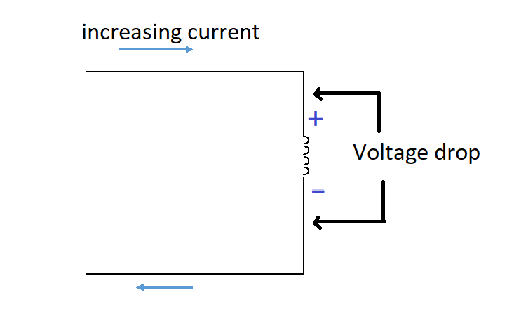 Inductor II – SELF-STUDY by Sulab