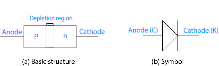 Diode I – SELF-STUDY by Sulab